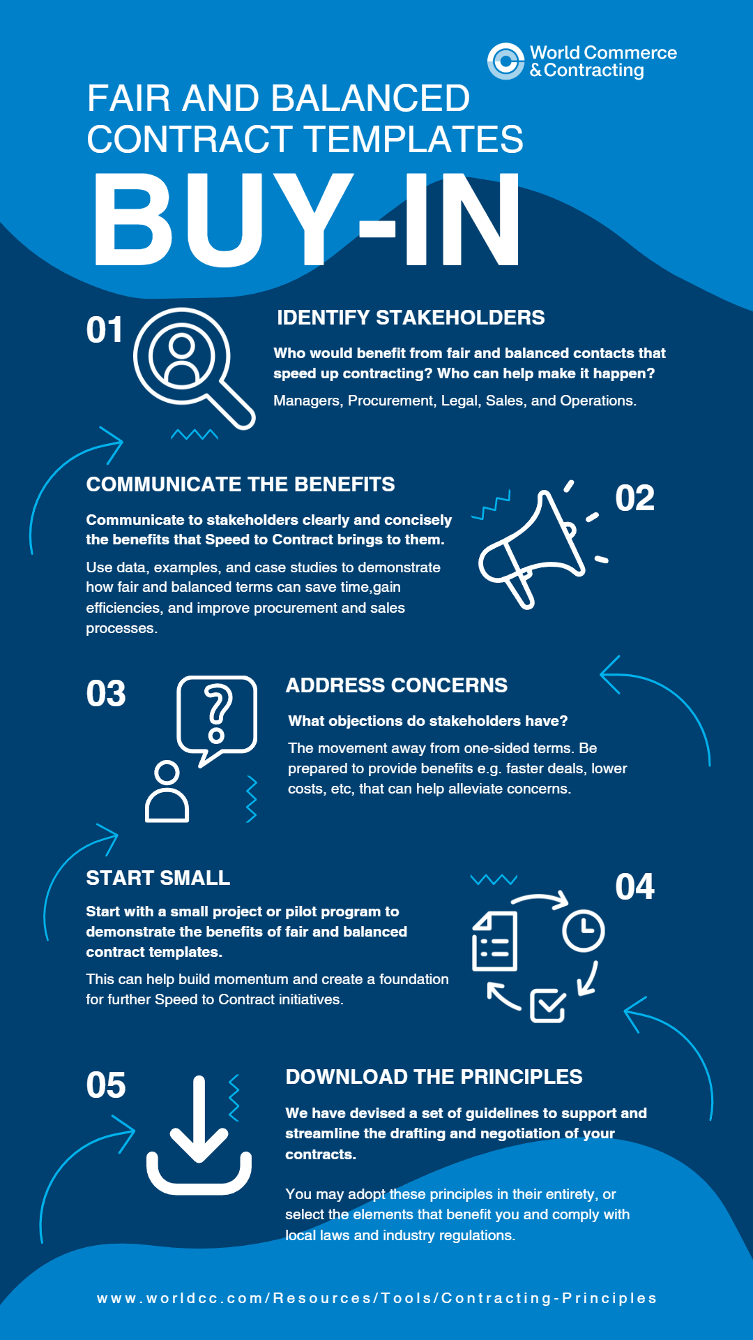 Contracting Principles | Download Our Contract Guidelines Booklet