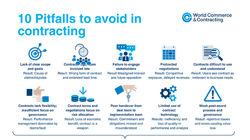 Contract Design Workshops for WorldCC Members | Join WorldCC