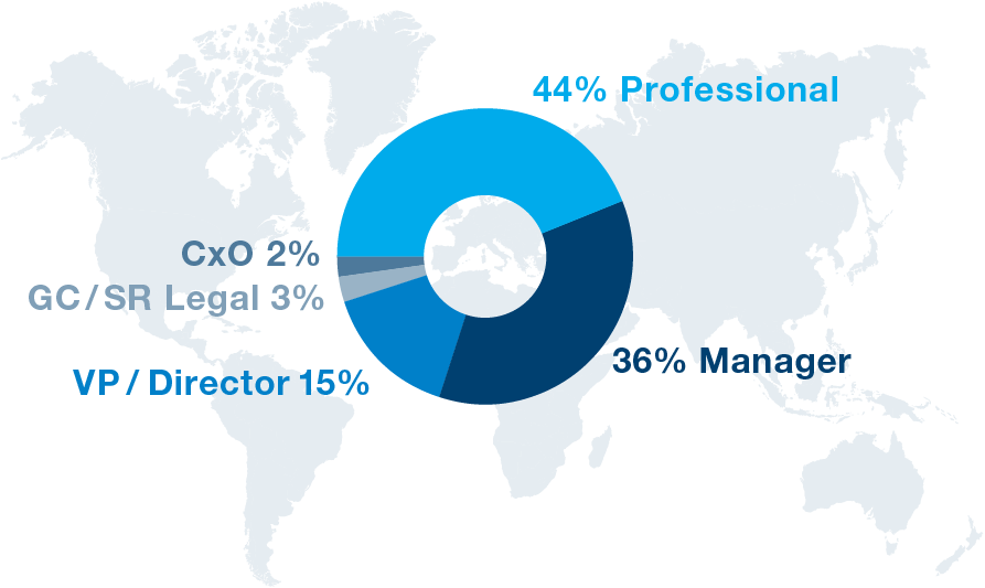 Membership | WorldCC Member diversity and Member Stats